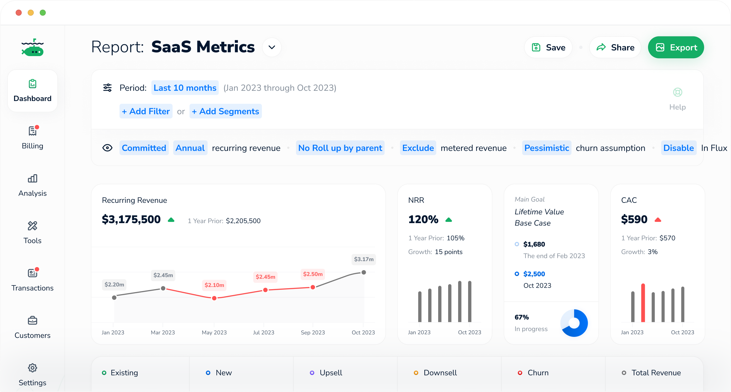 Modern Analytics Software for B2B SaaS Finance Leaders
